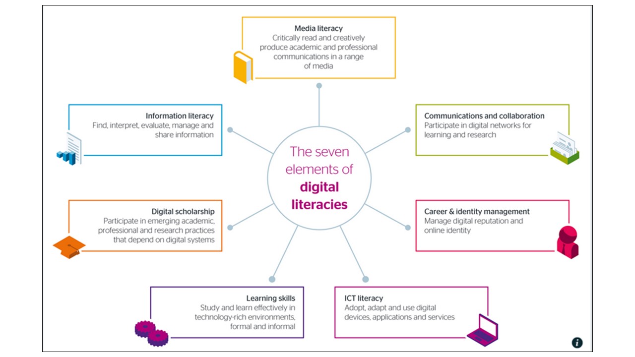 Digital literacy